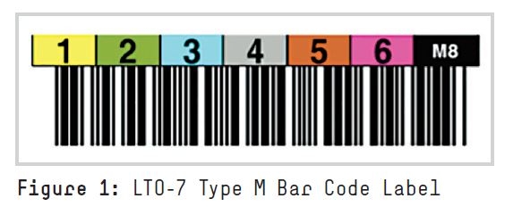 HPE LTO-7 Type M Media