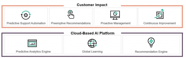 HPE Delivers On The Promise: Infosight Expanded To Compute