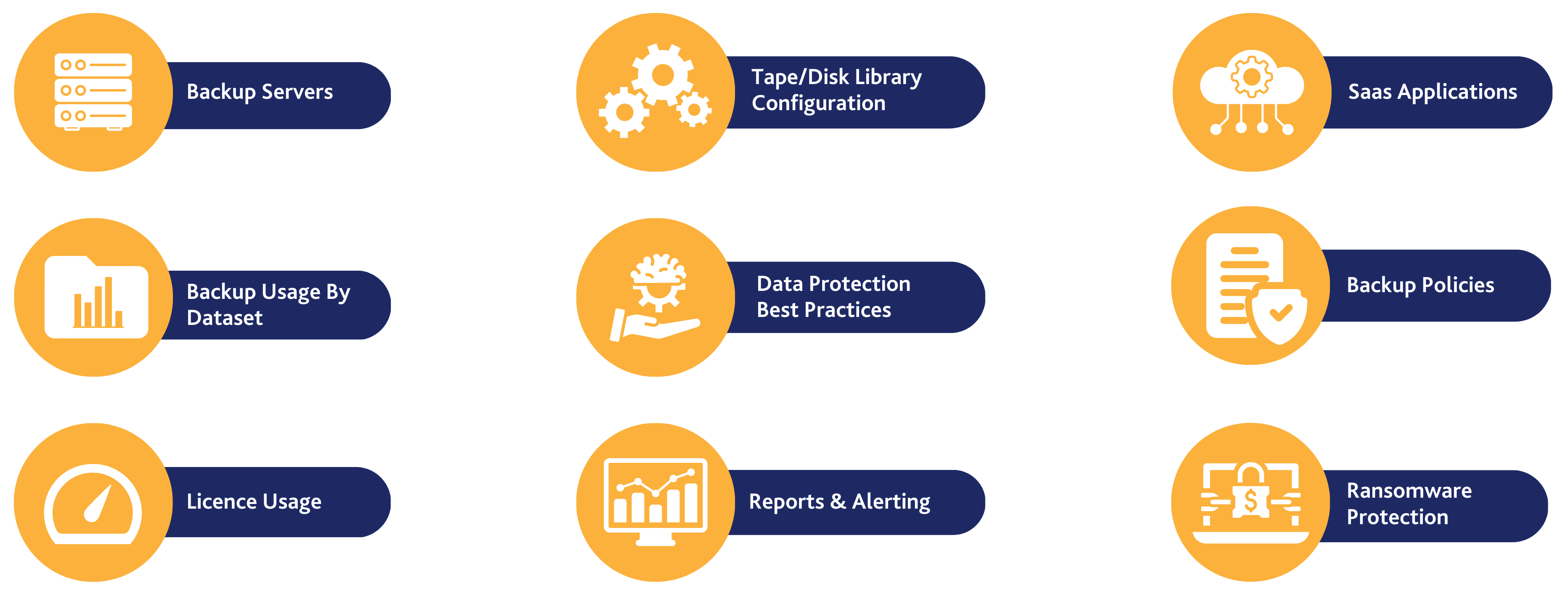 Free Data Protection Workshop