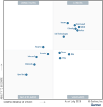 2024 Magic Quadrant for Enterprise Backup and Recovery Software ...