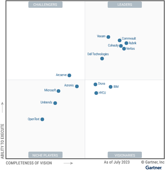 2024 Magic Quadrant for Enterprise Backup and Recovery Software ...