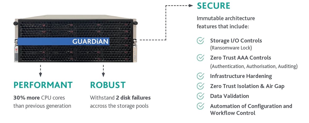 GUARDiAN Appliance: One Solution. One Partner. | COOLSPIRiT