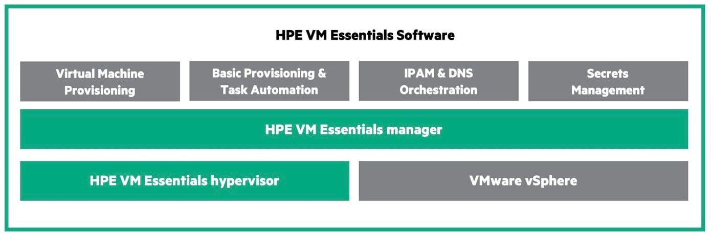 Introducing Gen12 ProLiant and VM Essentials from HPE